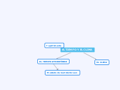 EL TIEMPO Y EL CLIMA - Concept Map